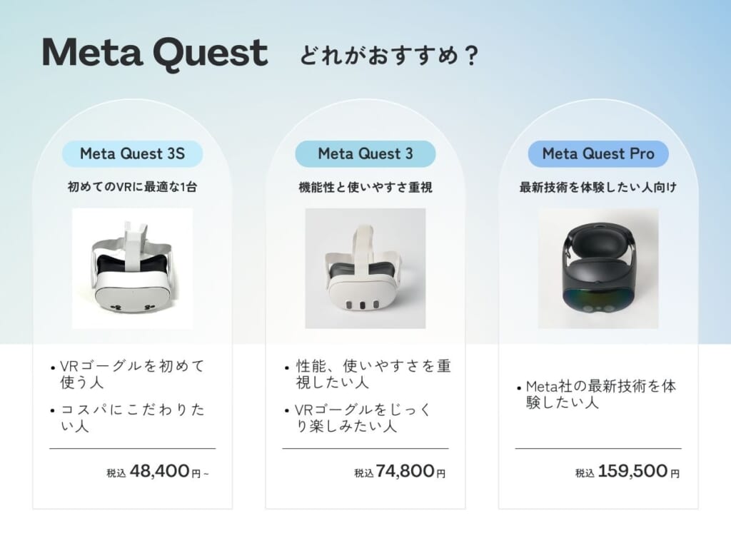 Meta Quest 3SとQuest3・Proを徹底比較！気になる22項目で買うべきか解説！ | SUUTA Magazine